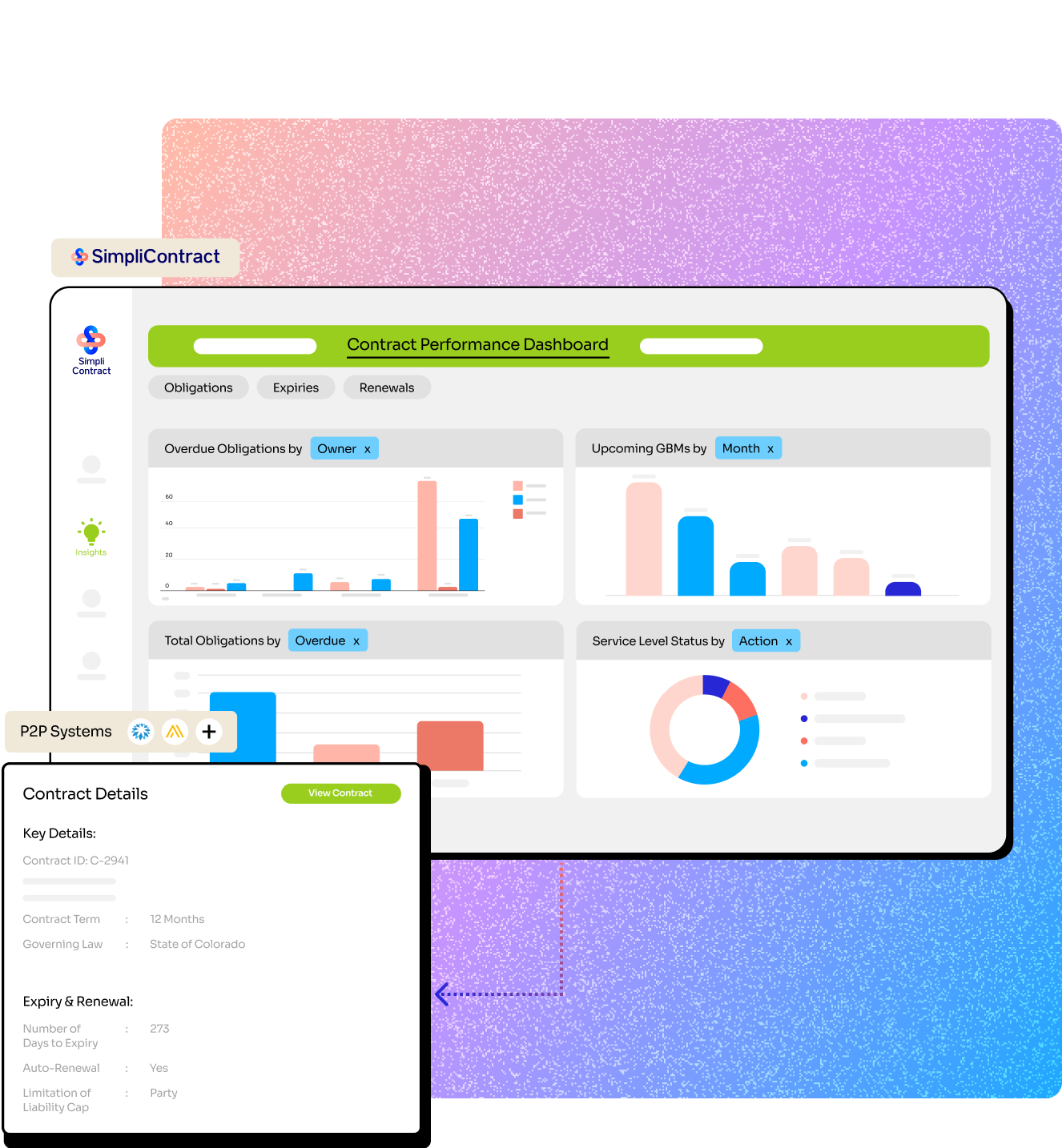 Simplify Obligation Fulfilment | SimpliContract